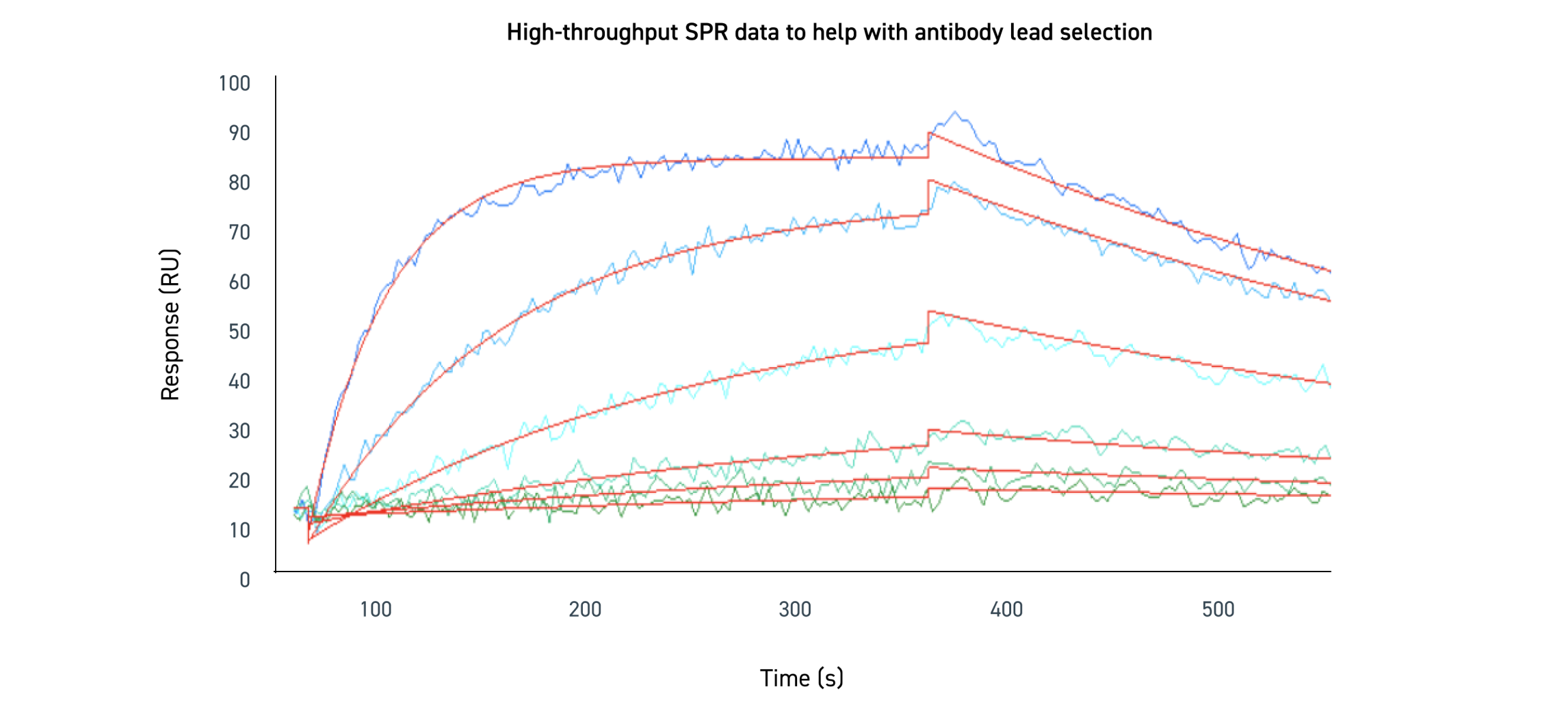 Affinity Ranking and Epitope Binning by SPR | Twist Bioscience